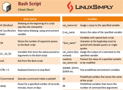 Bash Scripting Cheat Sheet [free Pdf Download]
