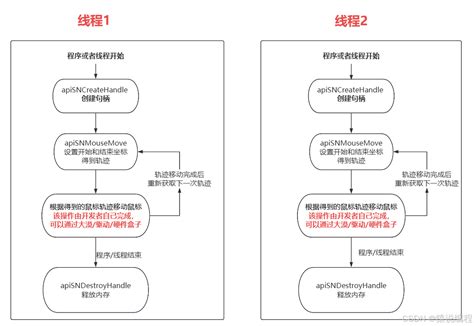 Python 鼠标轨迹算法 非贝塞尔曲线python 模拟用户鼠标轨迹 Csdn博客