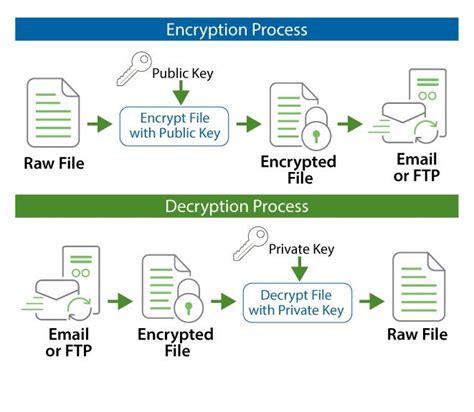 Unlocking Privacy A Simple Guide To Pgp Encryption By Fenrir