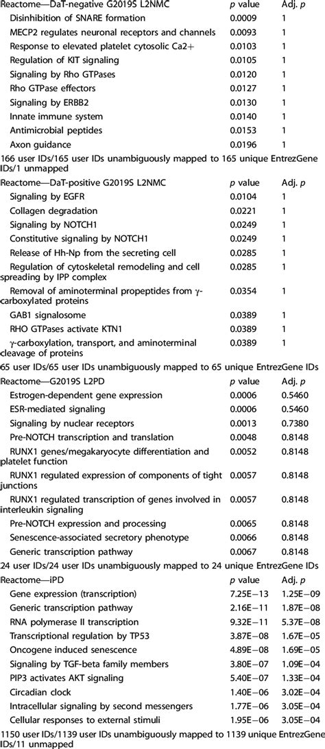 biological enrichment analysis of experimentally validated target genes