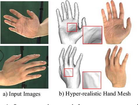 Figure 1 From Fine Grained Multi View Hand Reconstruction Using Inverse Rendering Semantic Scholar