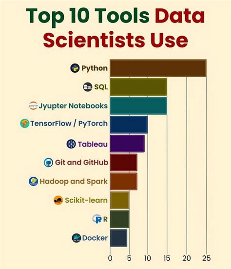 Shahid Mehmood On Linkedin Python Sql Tensorflow Pytorch Tableau