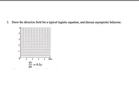 Solved 2 Draw The Direction Field For A Typical Logistic