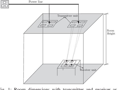 figure 1 from permutation aided space time shift keying for indoor