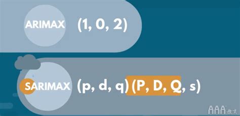 大数据分析培训课程python时间序列预测sarimax模型教程 Csdn博客