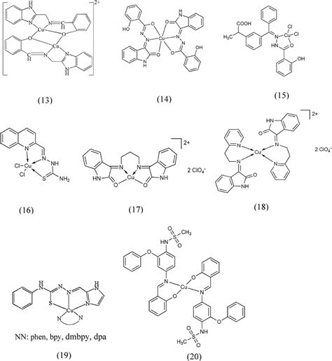 Structure of copper(II) complexes containing Schiff Base ligands | Download Scientific Diagram