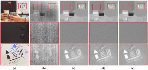Infrared Image Deconvolution Considering Fixed Pattern Noise