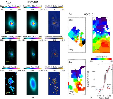A Flux Map Left Panel Galfit Model Center Panel And Residual