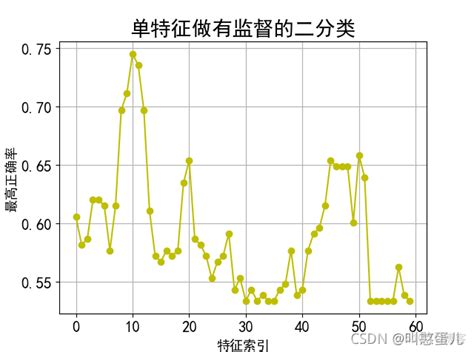 Uci Sonar 数据集 Pythonlanhy的技术博客51cto博客 Uci Sonar 数据集 Pythonlanhy的技术博客51cto博客