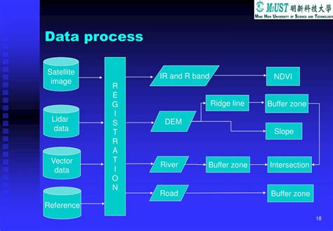 Ppt Geographic Features Extraction Using Soft Computing Methods2