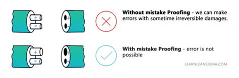 Master Poka Yoke Stop Errors Before They Start