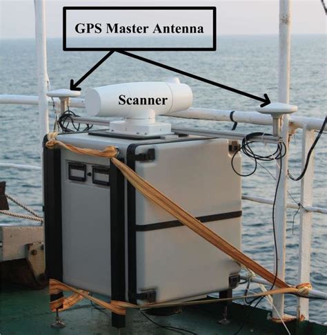 The Coherent Doppler Lidar Setup On Dongfanghong 2 Research Vessel Download Scientific Diagram
