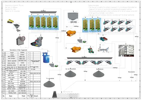 Mineral Processing Shanghai Zenith Company