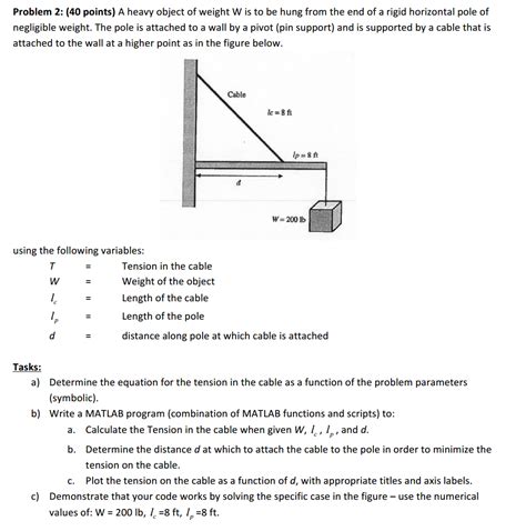 Solved A Heavy Object Of Weight W Is To Be Hung From The End Chegg