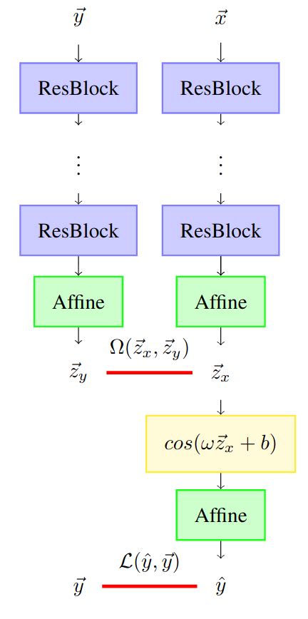 Eeg Recording To Fmri Volume From Eeg To Fmri