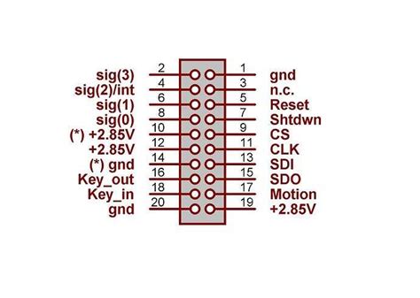 Unlocking The Secrets Blackberry Lcd Pinout Guide