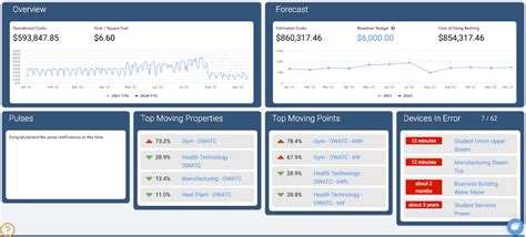 Benefits Of Software In Energy Management Vitality Io Inc