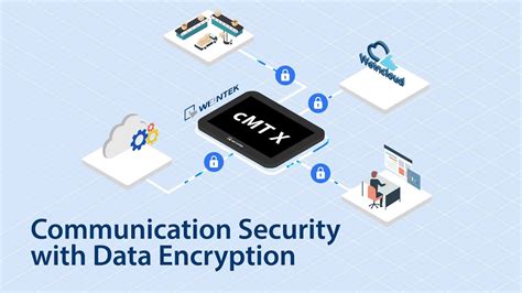 communication security with data encryption youtube