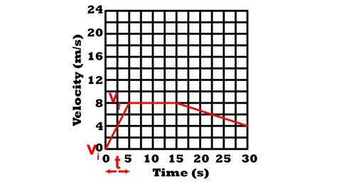 Physics Motion Graphs Stickman Physics Physics Motion Graphs Stickman Physics
