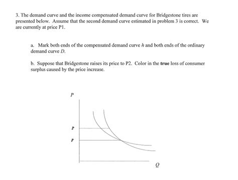 [solved] 3 The Demand Curve And The Income Compensated Demand Curve
