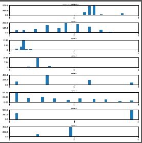 Matplotlib How To Plot Grid Of Histograms By Categorical Variable In Python Stack Overflow