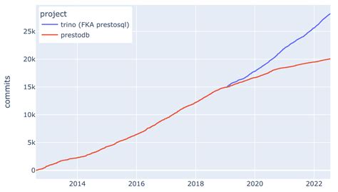 Trino Happy Tenth Birthday Trino