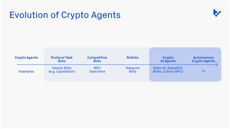 Crypto Ai Agents The First Class Citizens Of Onchain Economies Variant