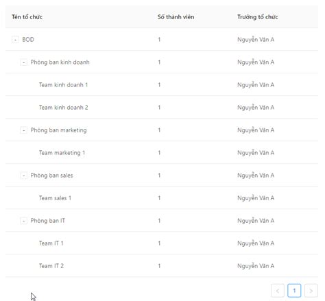 Defaultexpandallrows Not Work When Table Load Remote Data At First Render Issue Ant