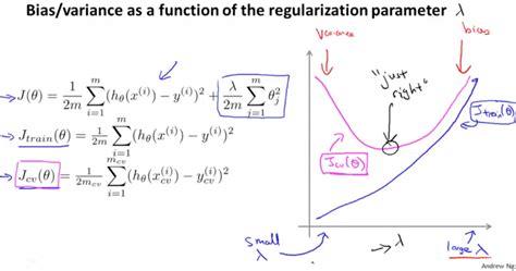 Regularization And Biasvariance Deep Learning Garden