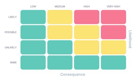 Improved Risk Management With Expanded Risk Matrix