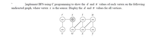 Given The Following Graph Implement And Run Chegg