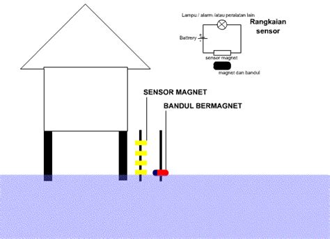 Innovation Water Level Sensor