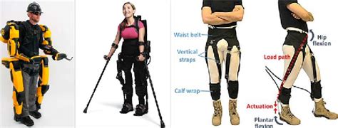Figure 1 From Classification Of Lower Extremity Motions For Exoskeleton Robot Control Semantic