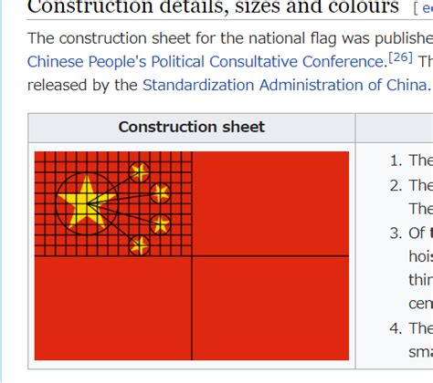 【python】中国の国旗を描きました【タートルグラフィックス】 特訓中