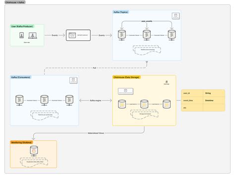 Should We Switch To Clickhouse For Analytics Instead Of Firebase 🤔 By Alimov Shohrukh