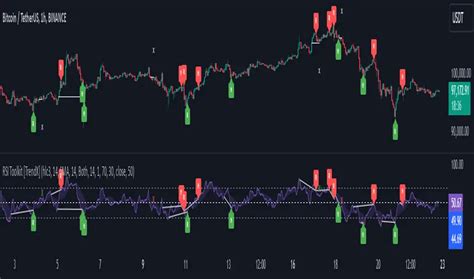 Rsi Divergence Sweep Signal Alerts Toolkit Trendx — Indicator