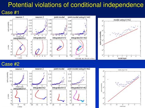 Ppt Encoding And Decoding Of Neuronal Ensembles In Motor Cortex