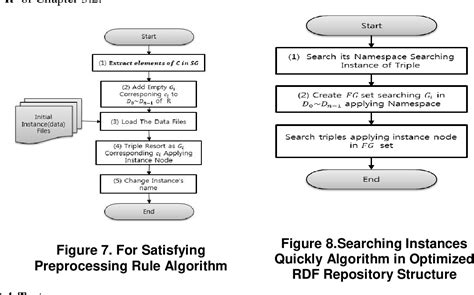Figure 8 From Rdf Repository Optimization Structure Method For Processing Context Aware Of Iot