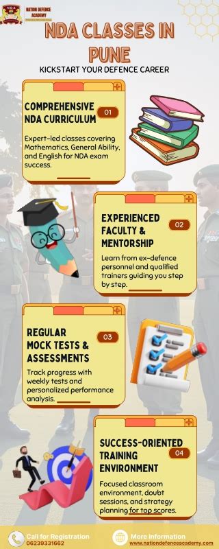 Ppt Nda Classes In Pune Powerpoint Presentation Free Download Id14500363