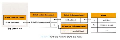 Js Execution Context실행 컨텍스트