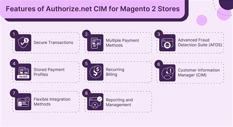 Magento Authorize Net Secure Reliable Payments