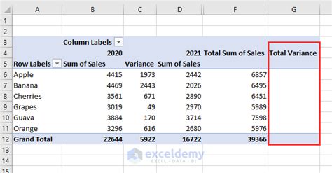 Cách So Sánh Hai Pivot Tables Trong Excel