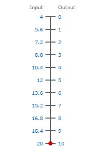 4 20mA To 0 10V Signal Conversion