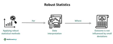 Robust Statistics Definition Examples Assumptions Applications