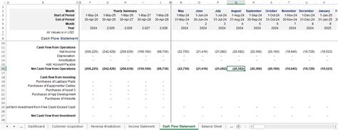 Edtech Financial Model And Valuation Eloquens