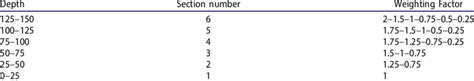 Weighting Factor Classification Sys Et Al 1991a Download