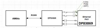 DP HM SGMII Signal Integrity Interface Forum Interface TI E E Support Forums