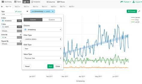 Exploratory V42 Released — Dashboard New Analytics New Charts And More
