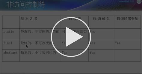 45 其他修饰符 Static Final Abstract 类、包和接口 Coursera