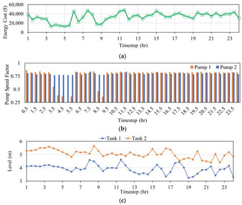 Water Special Issue Urban Water Networks Modelling And Monitoring Volume Ii